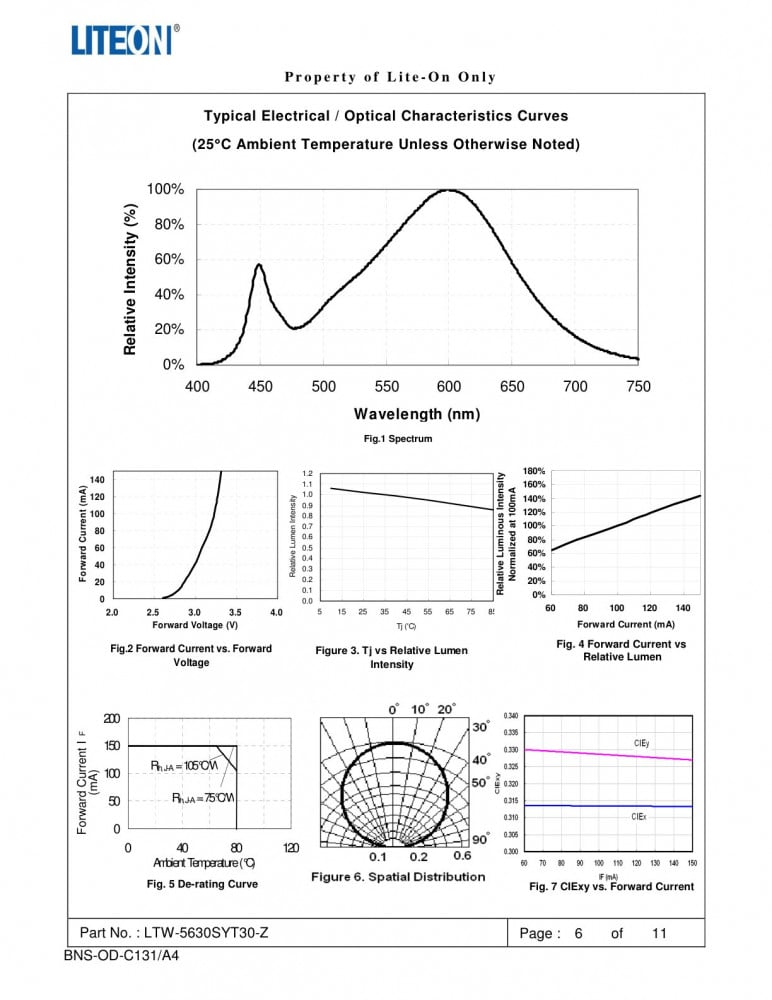 LTW-5630SYT30-Z datasheet page 7