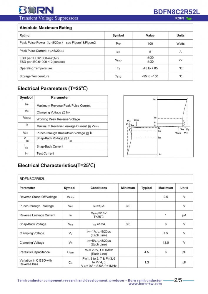 BDFN8C2R52L datasheet page 2