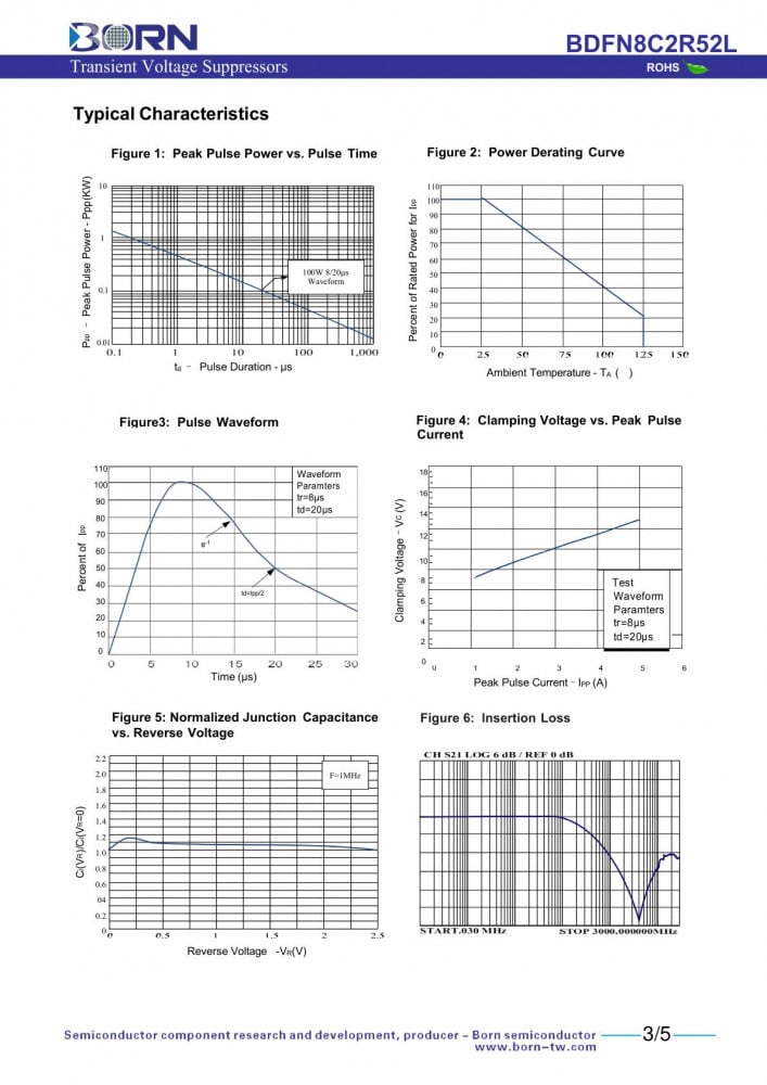 BDFN8C2R52L datasheet page 3