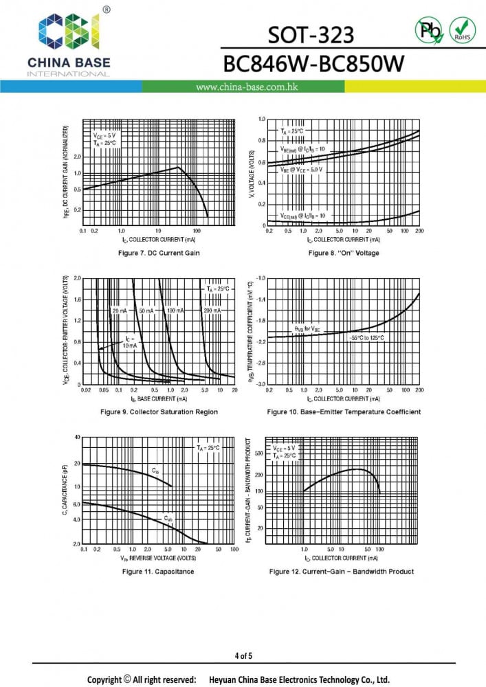 BC846CW datasheet page 4