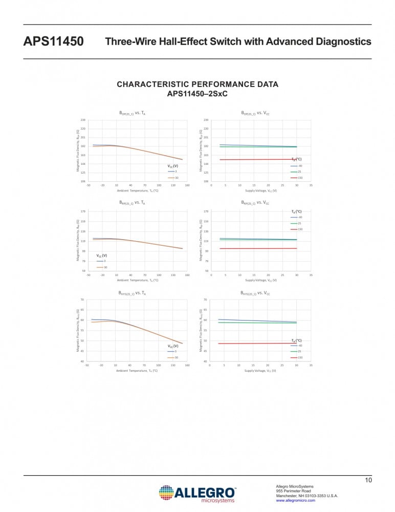 APS11450 datasheet page 10
