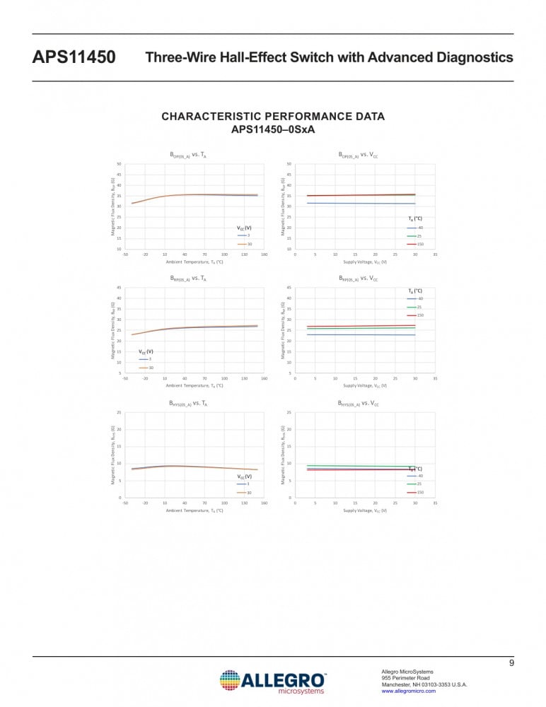 APS11450 datasheet page 9