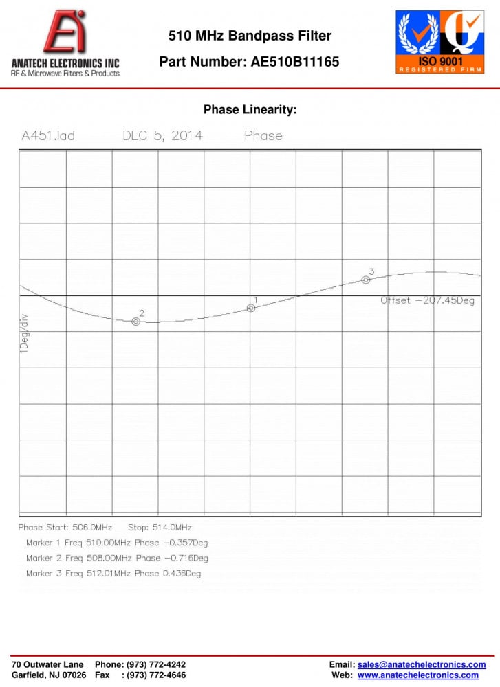 AE510B11165 technical document page 3
