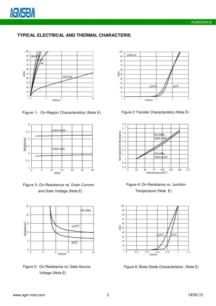 AGM304A-B datasheet page 3