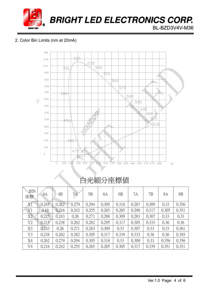 BL-BZD3V4V-M36 technical document page 4