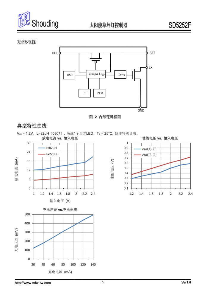 SD5252F technical document page 5