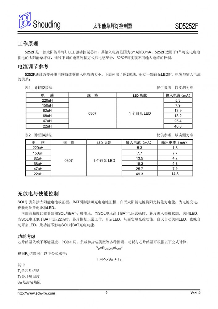 SD5252F technical document page 6