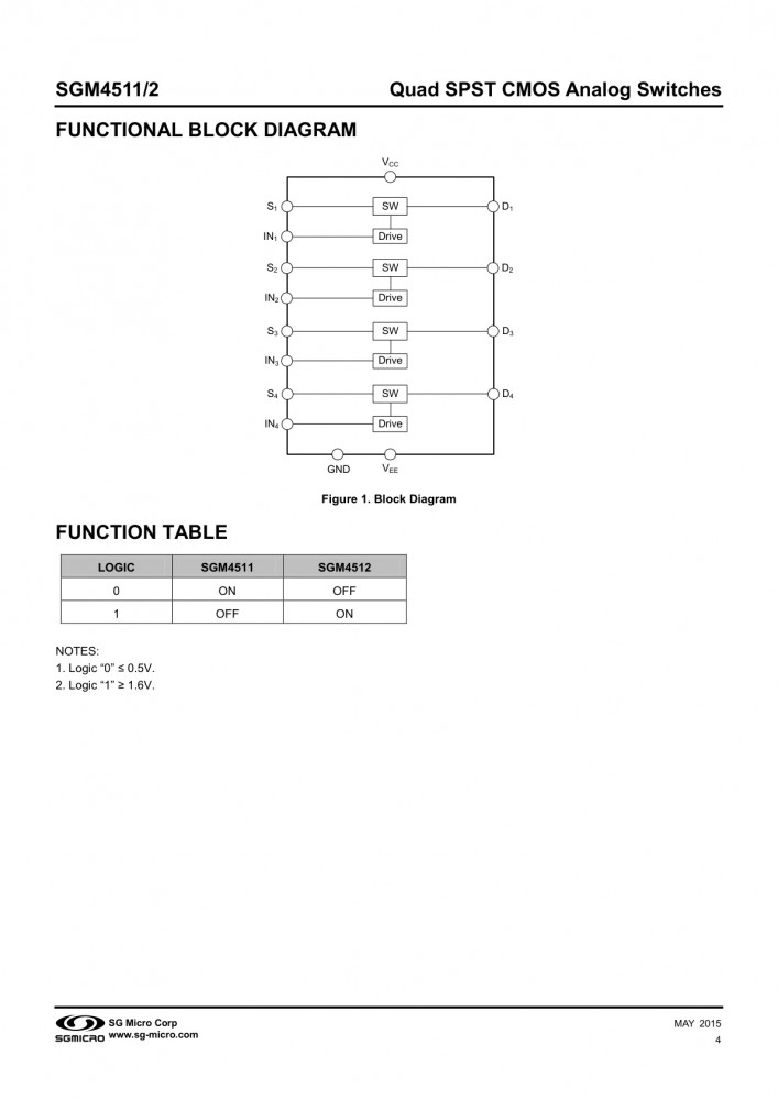 SGM4512 datasheet page 4