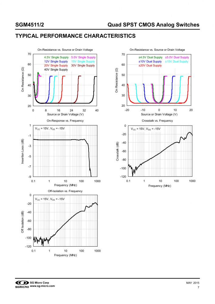 SGM4512 datasheet page 7