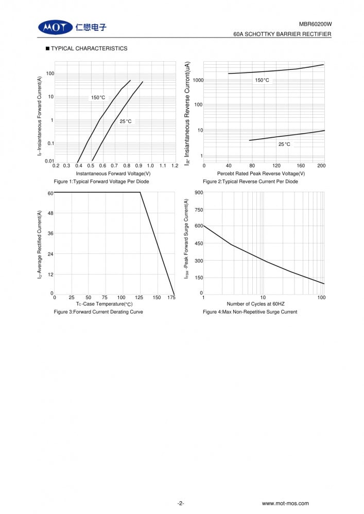 MBR60200W technical document page 2