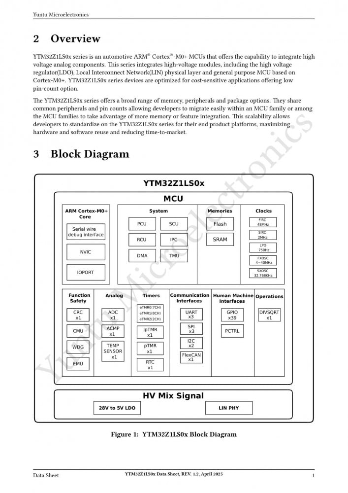 YTM32Z1LS0x datasheet page 5