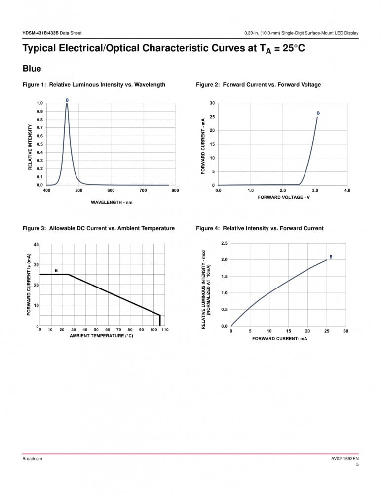 HDSM-433B datasheet page 5