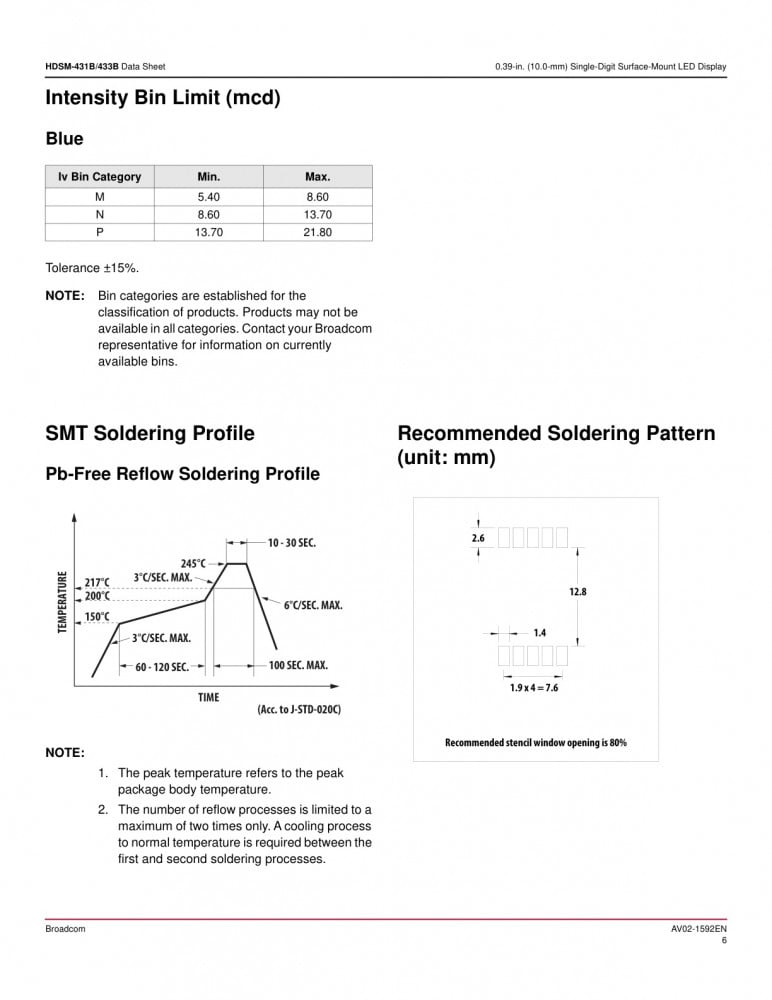 HDSM-433B datasheet page 6