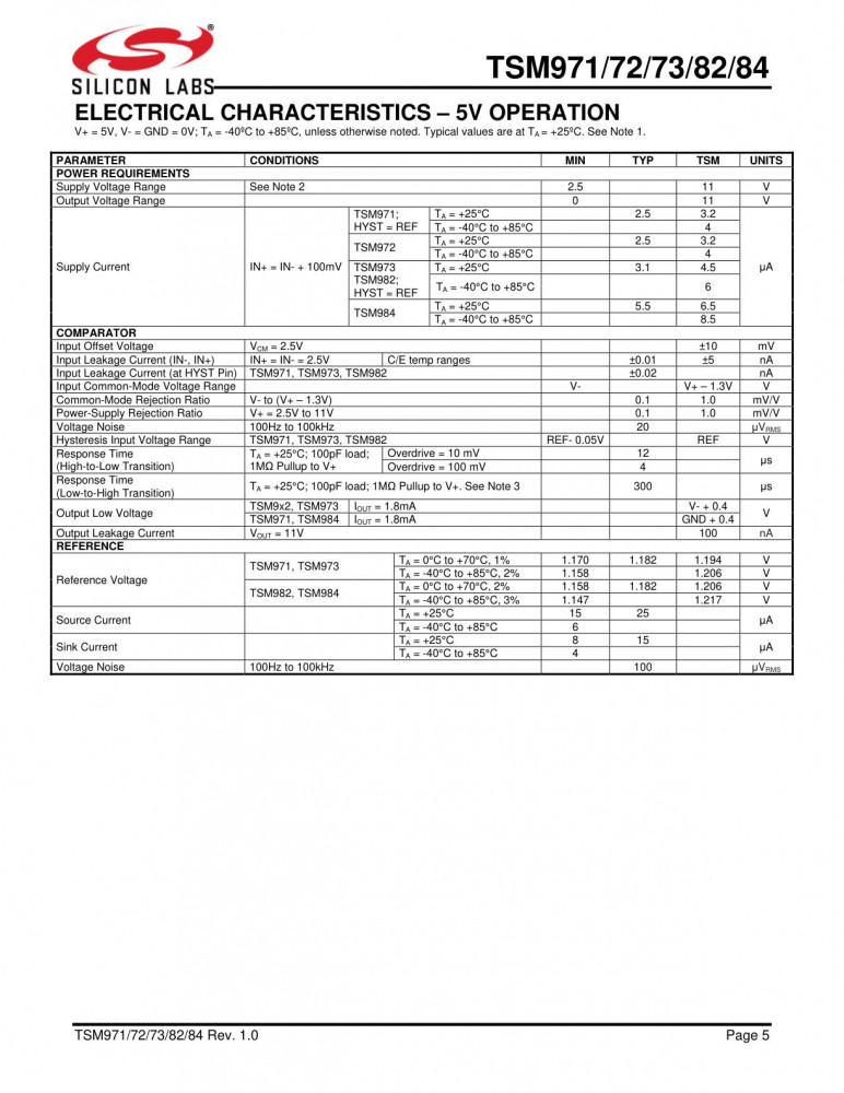 TSM984 datasheet page 5