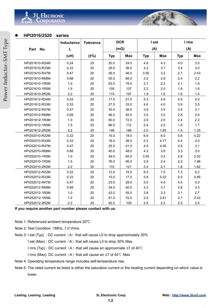 HPI201610-R33M technical document page 2