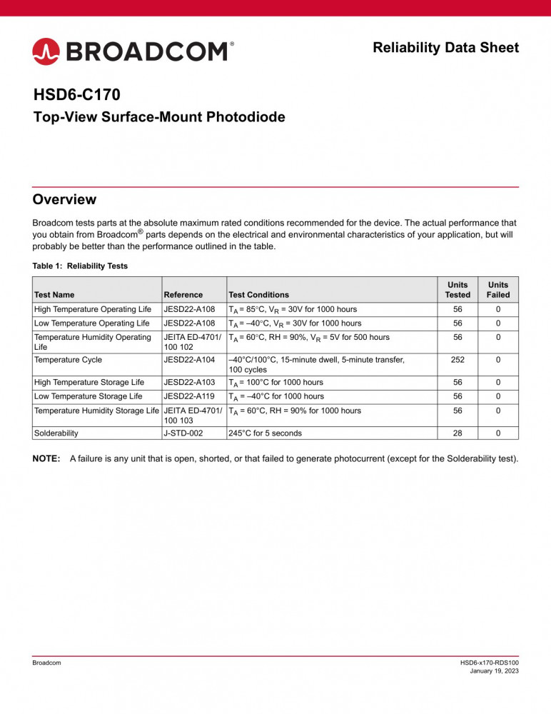 Broadcom HSD6-C170 document page 1