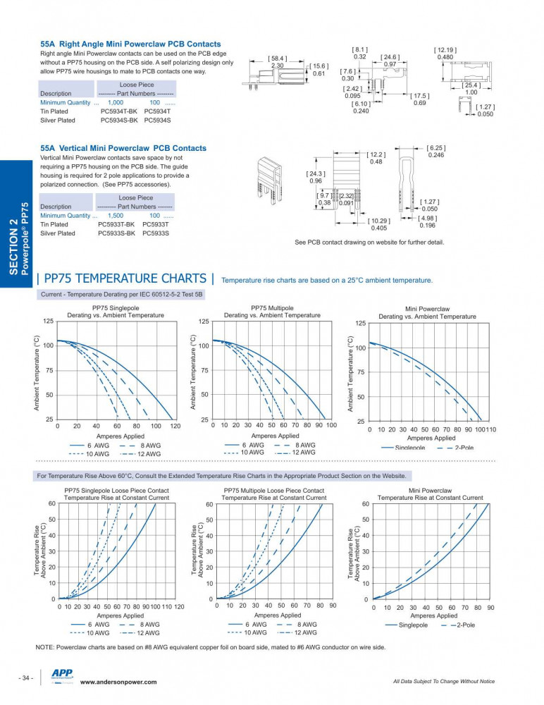 Anderson Power PP75 documentation page 3