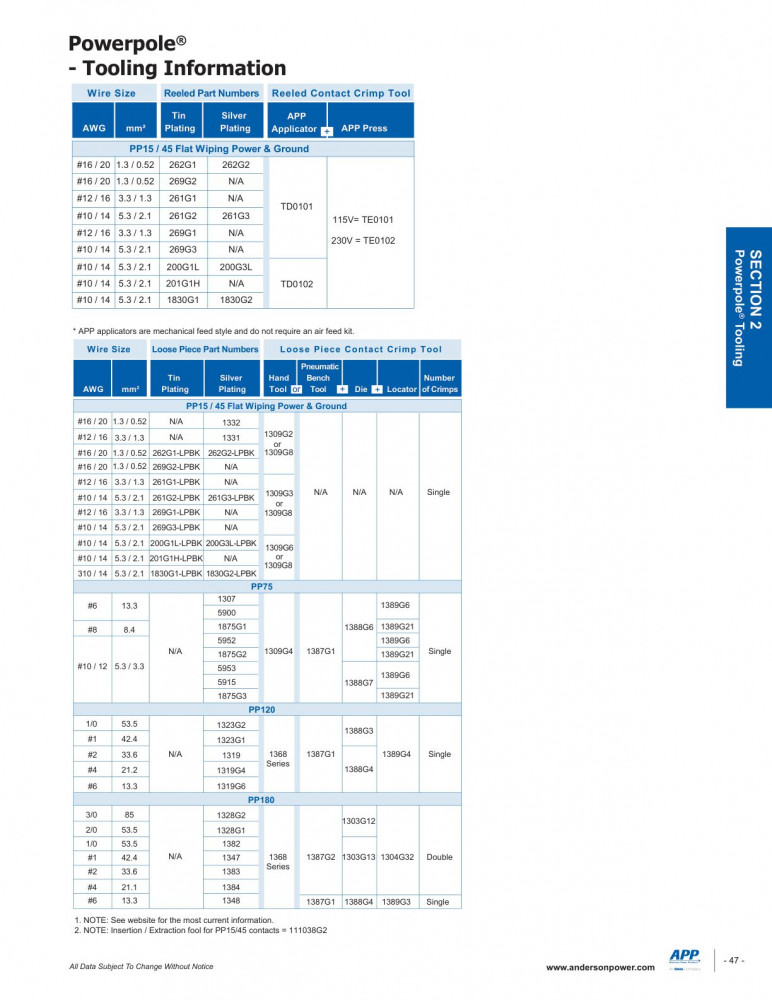 Anderson Power PP75 documentation page 8
