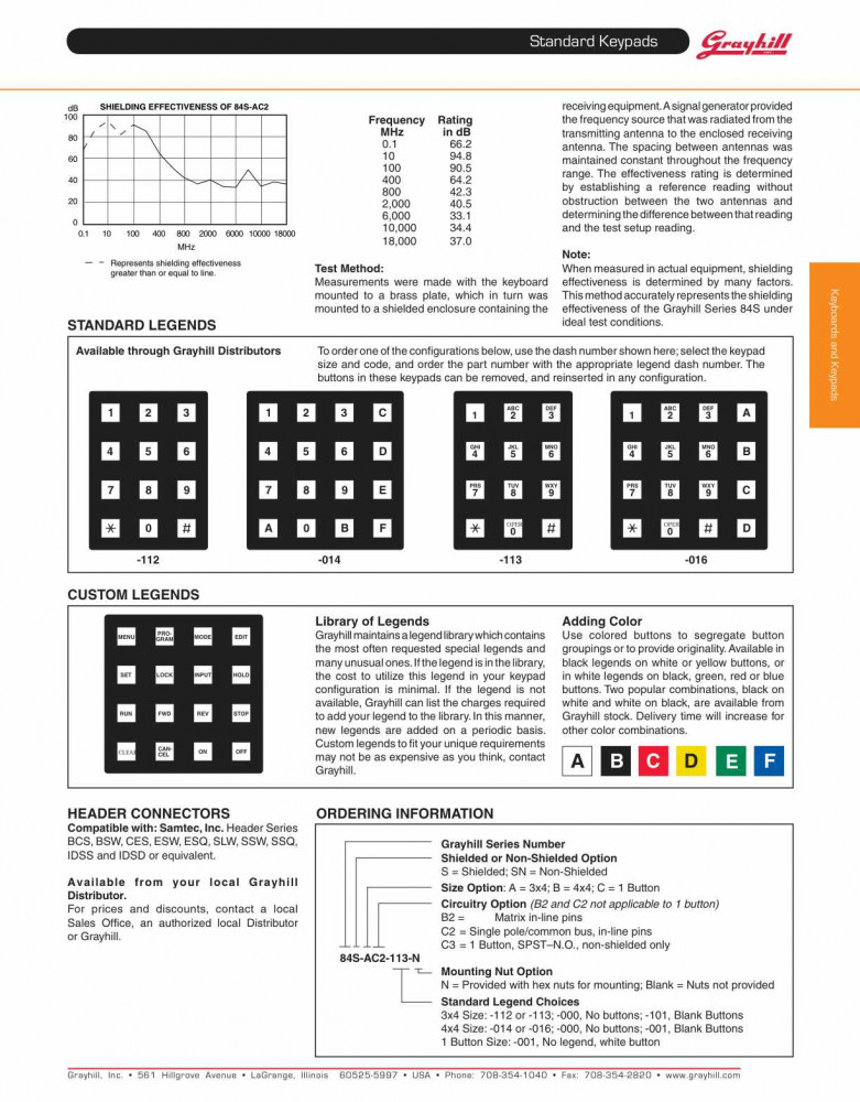 Grayhill Series 84S technical document page 3