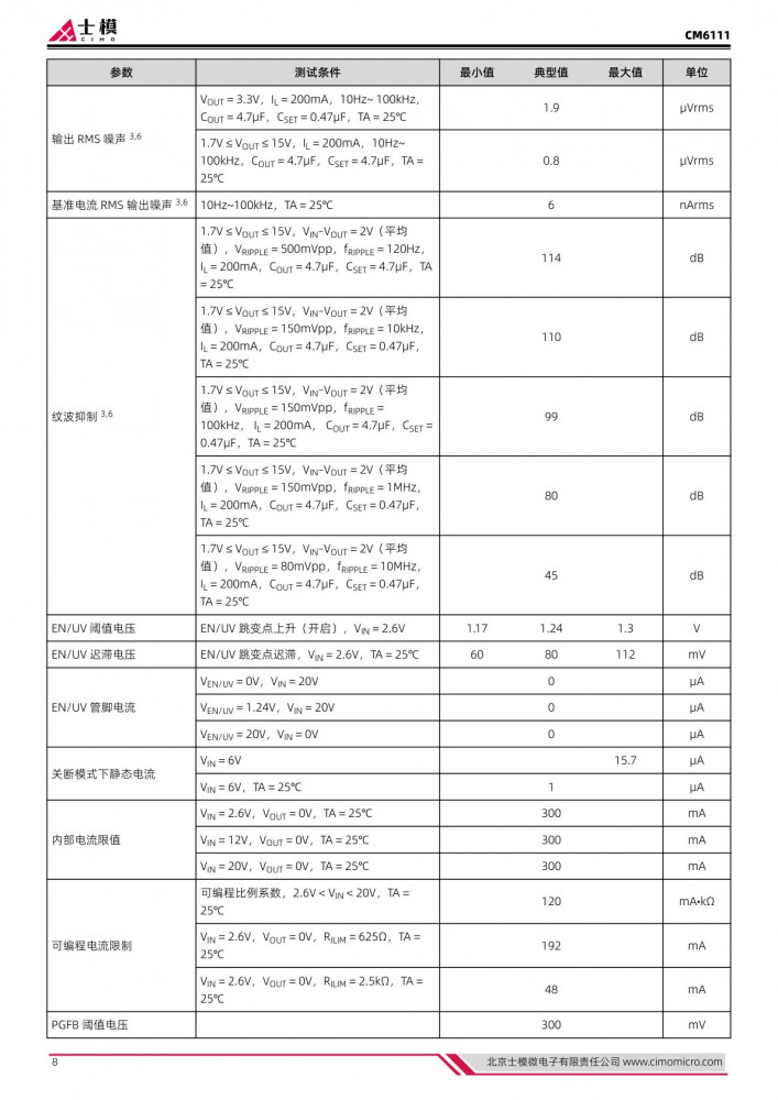 CM6111 datasheet page 8