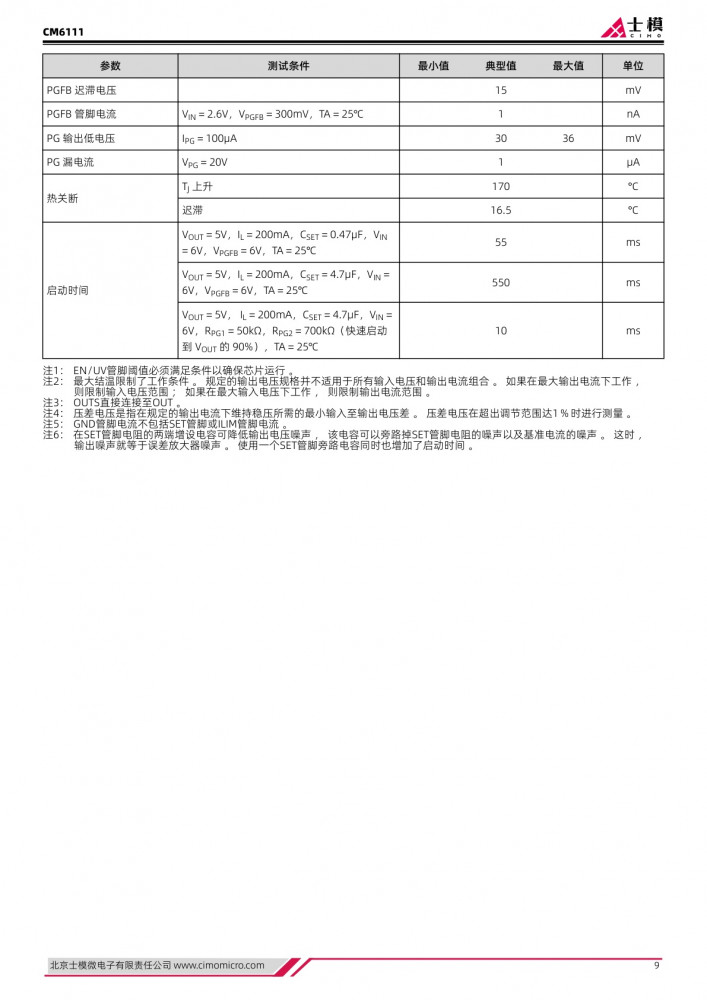 CM6111 datasheet page 9