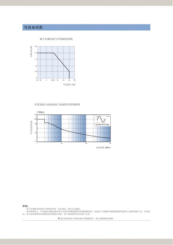 KS4 datasheet page 3
