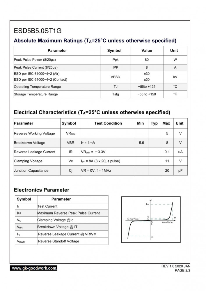 ESD5B5.0ST1G datasheet page 2