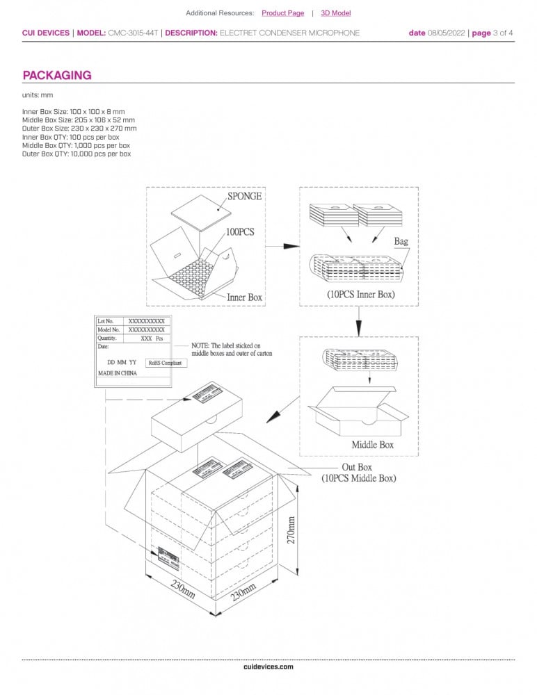 CMC-3015-44T datasheet page 3