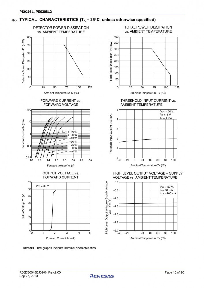 PS9308L2-V-AX datasheet page 10
