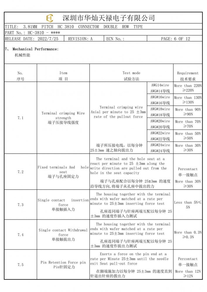 HCTL HC-3810 approval document page 6