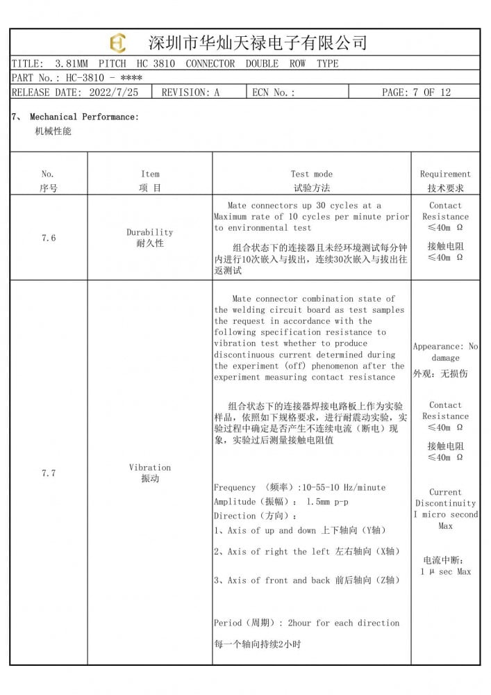 HCTL HC-3810 approval document page 7