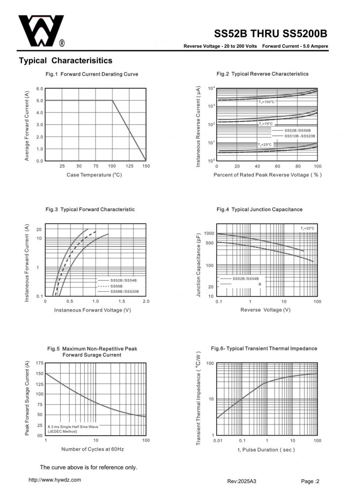 SS510B datasheet page 2