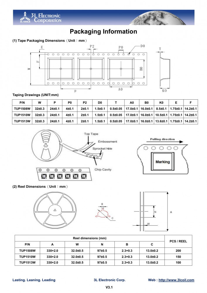 TUP15-W series document page 5