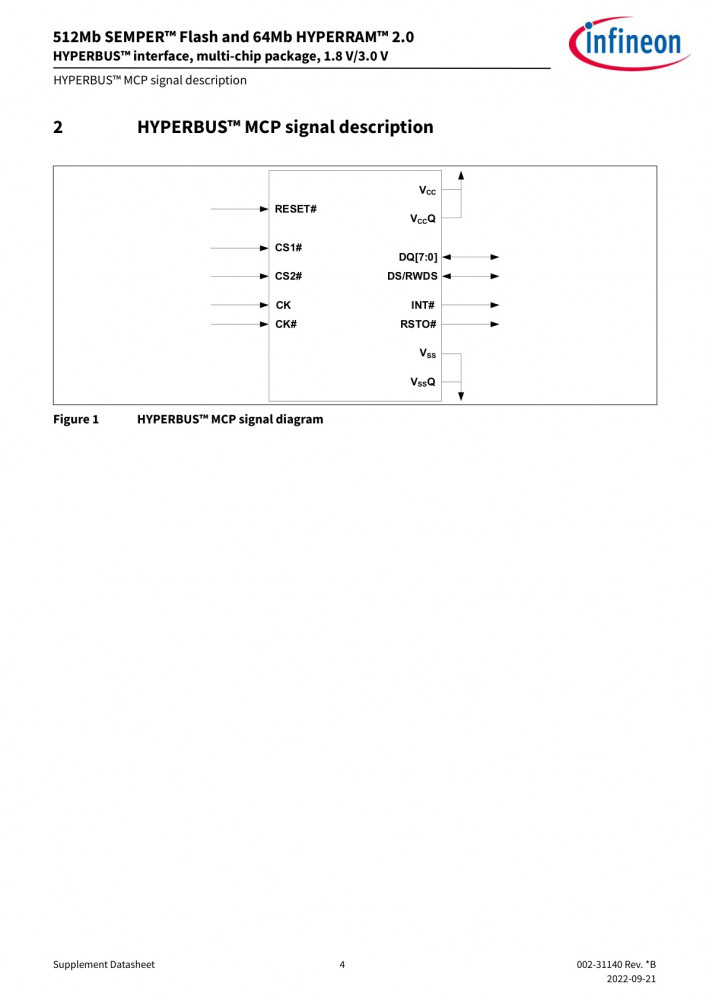 S76HS512TC0BHB013 datasheet page 4
