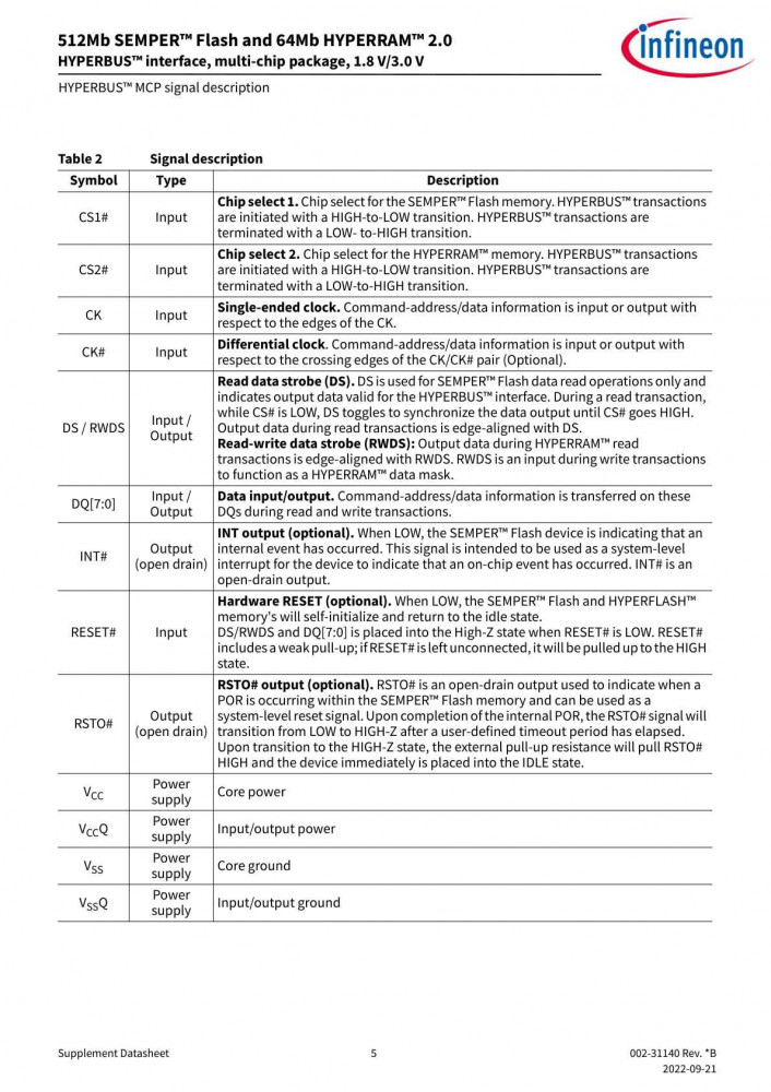 S76HS512TC0BHB013 datasheet page 5