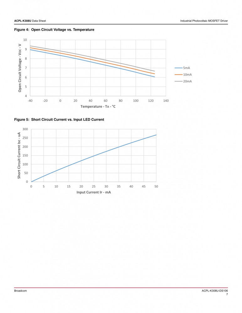 ACPL-K308U datasheet page 7