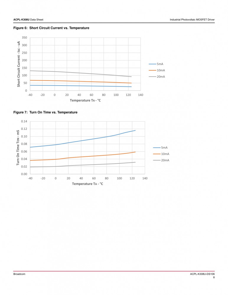 ACPL-K308U datasheet page 8