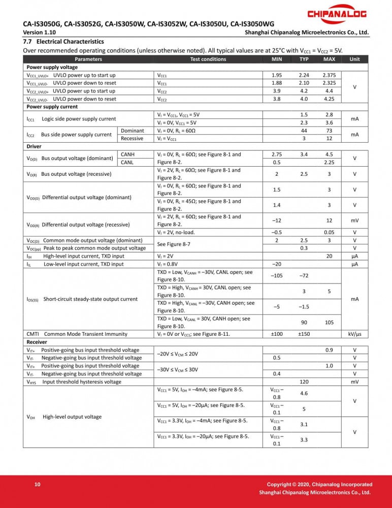 CA-IS3052G datasheet page 10