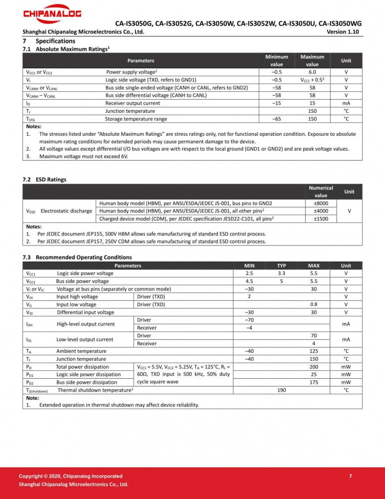 CA-IS3052G datasheet page 7