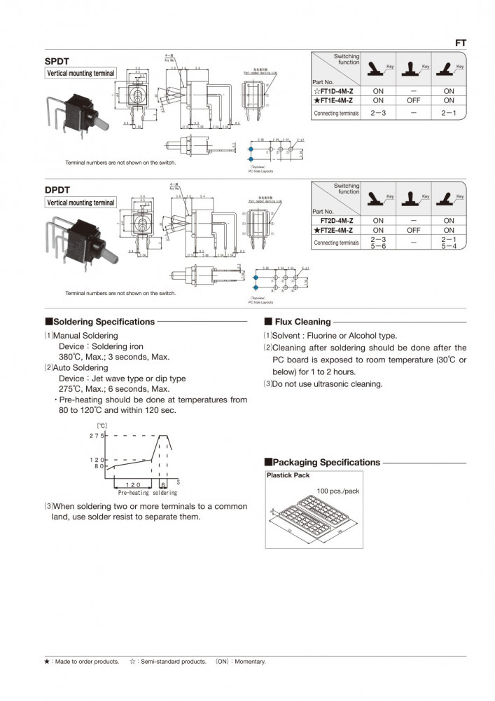 Nidec FT1G-2M-Z product documentation, page 3