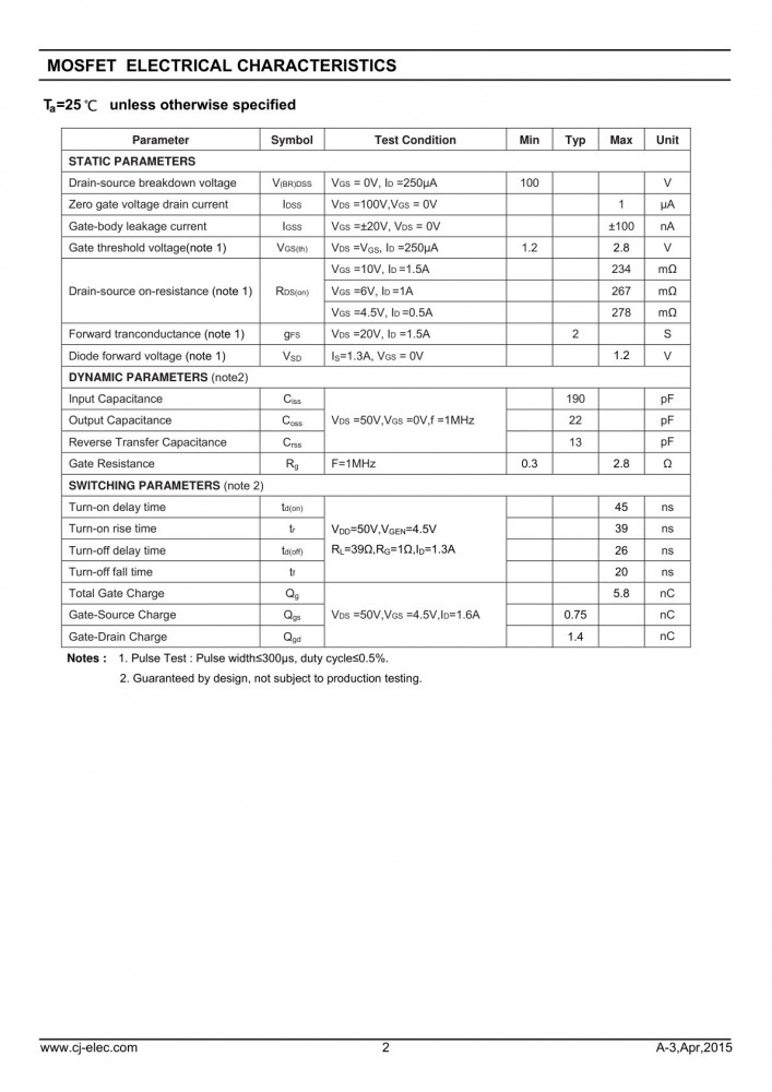 CJ2324 datasheet page 2