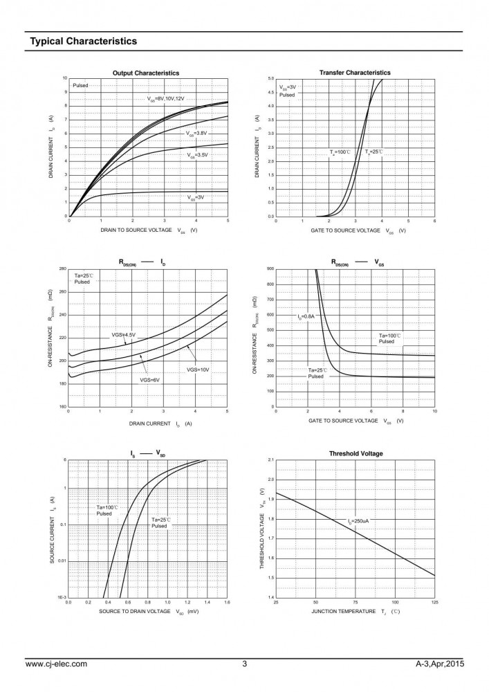 CJ2324 datasheet page 3