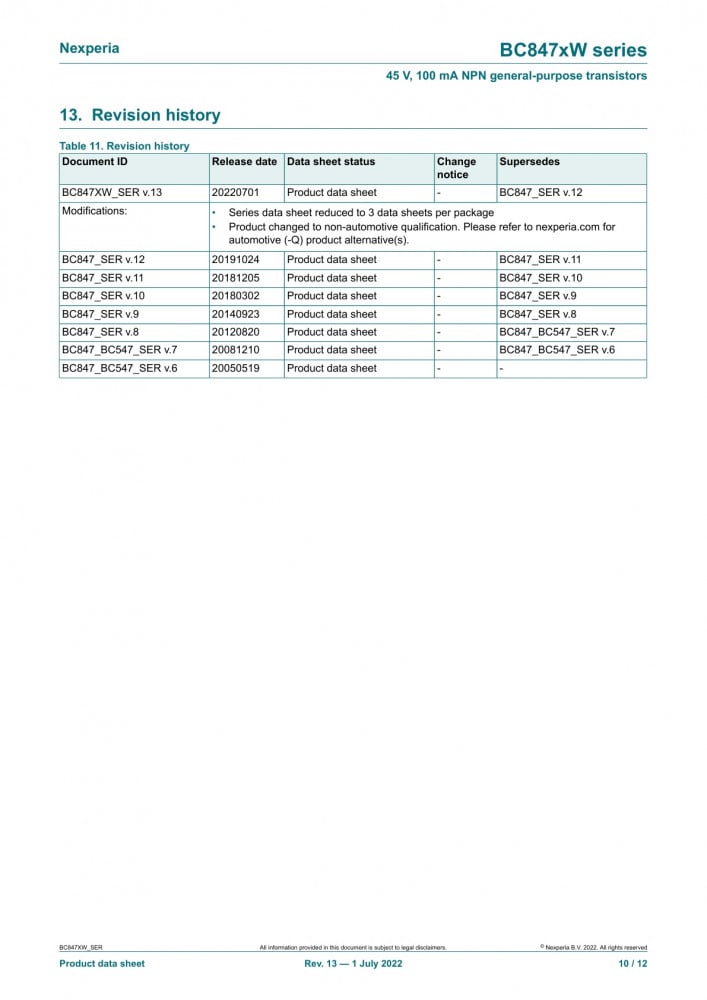 BC847BW datasheet page 10