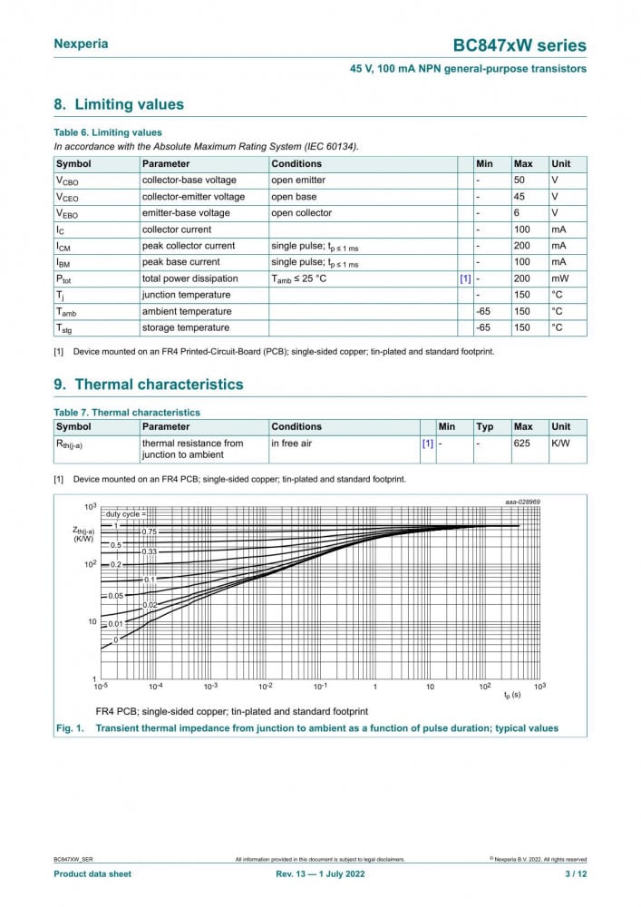 BC847BW datasheet page 3
