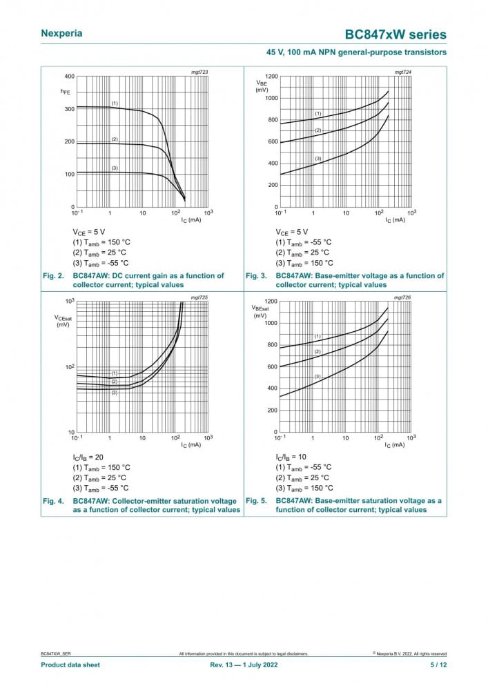 BC847BW datasheet page 5