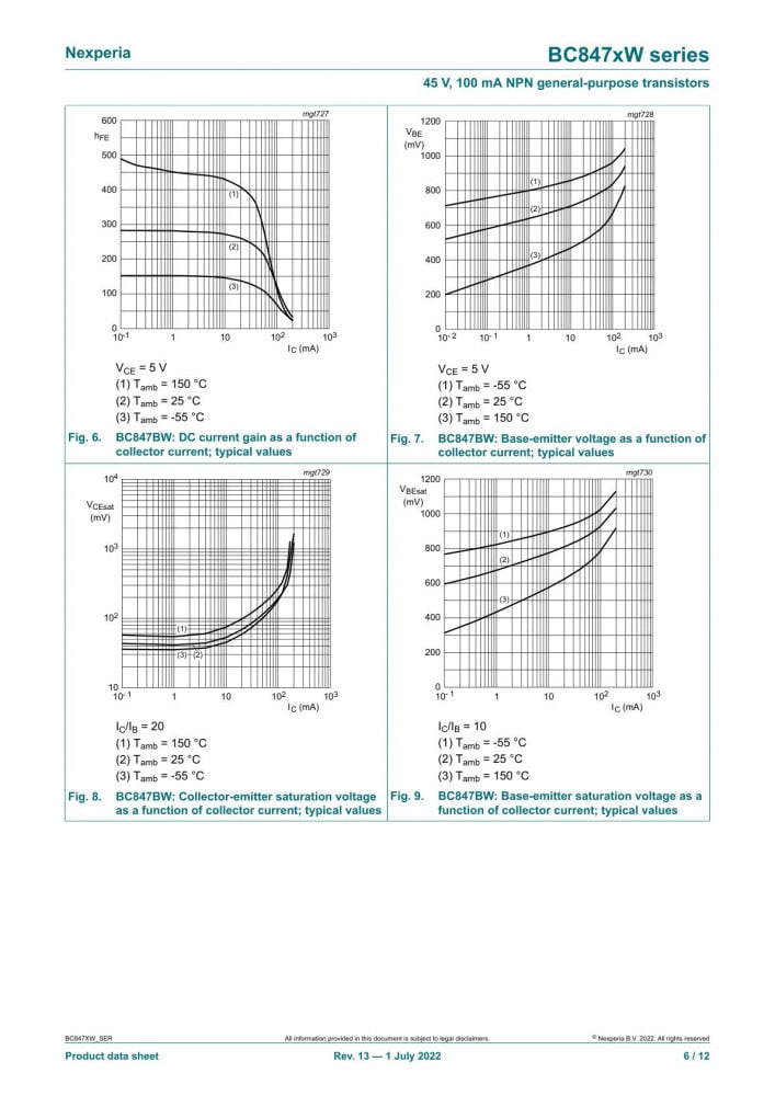 BC847BW datasheet page 6