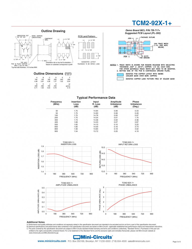 TCM2-92X-1+ datasheet page 2