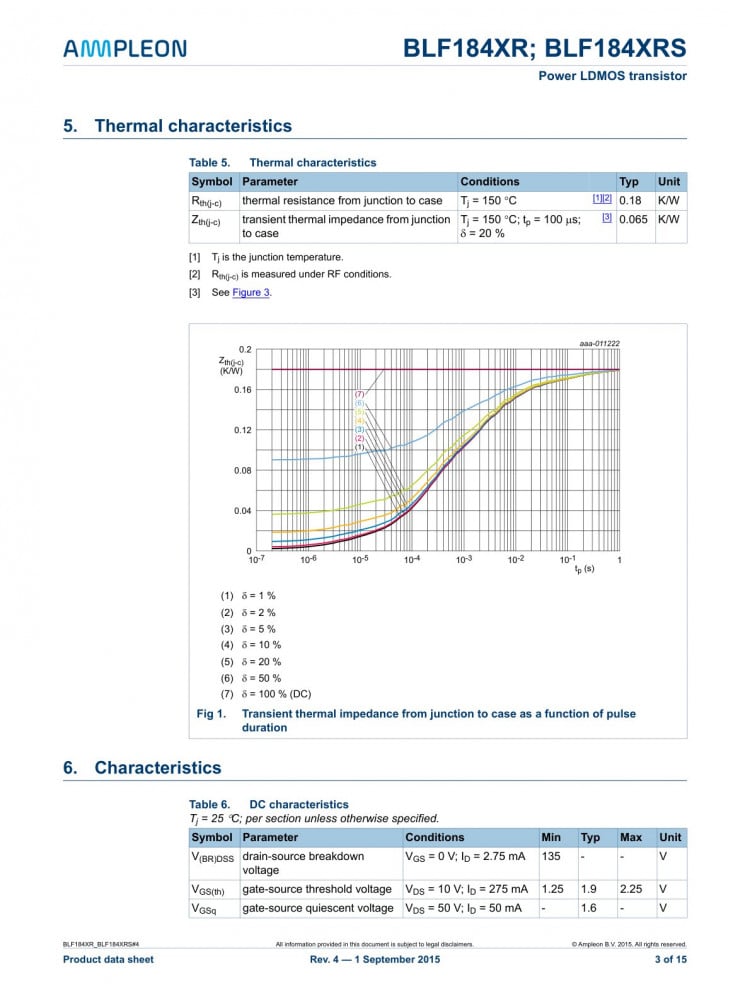 BLF184XRSU datasheet page 3