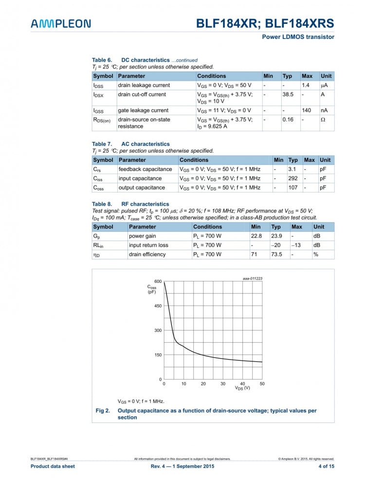 BLF184XRSU datasheet page 4