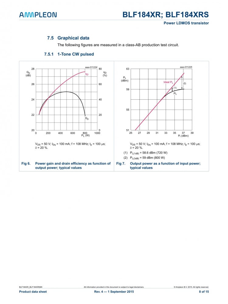 BLF184XRSU datasheet page 8